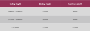 How to Choose Skirting Boards for Your New Build - Oak and Orange